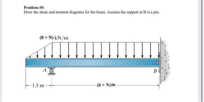 Solved Problem \#5: Draw the shear and moment diagrams for | Chegg.com