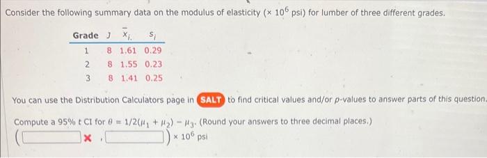 Solved Consider the following summary data on the modulus of | Chegg.com