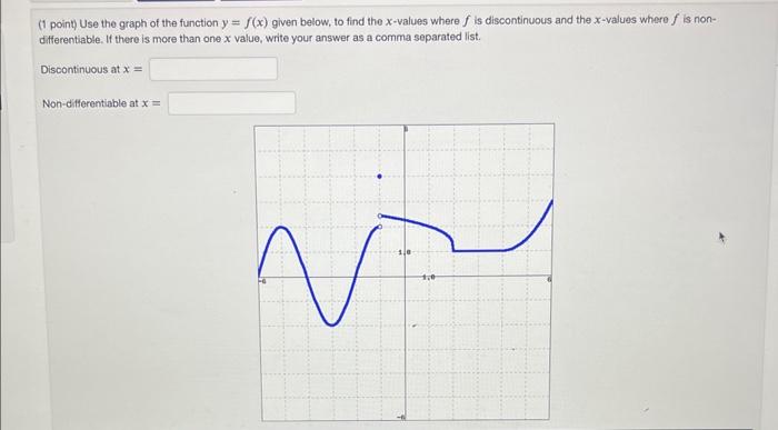 Solved (1 point) Use the graph of the function y=f(x) given | Chegg.com