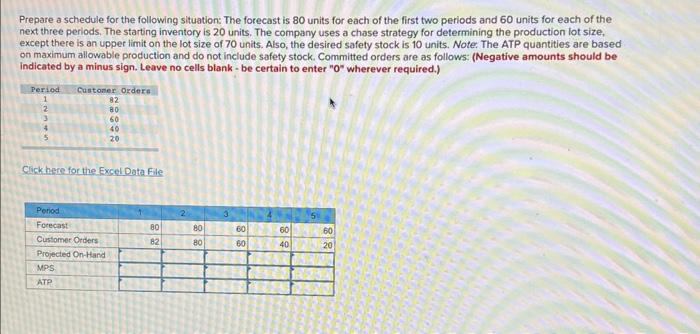 Solved Prepare a schedule for the following situation: The | Chegg.com