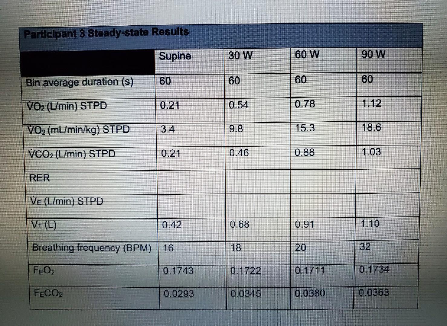Solved calculate and fill in the blank spaces. | Chegg.com