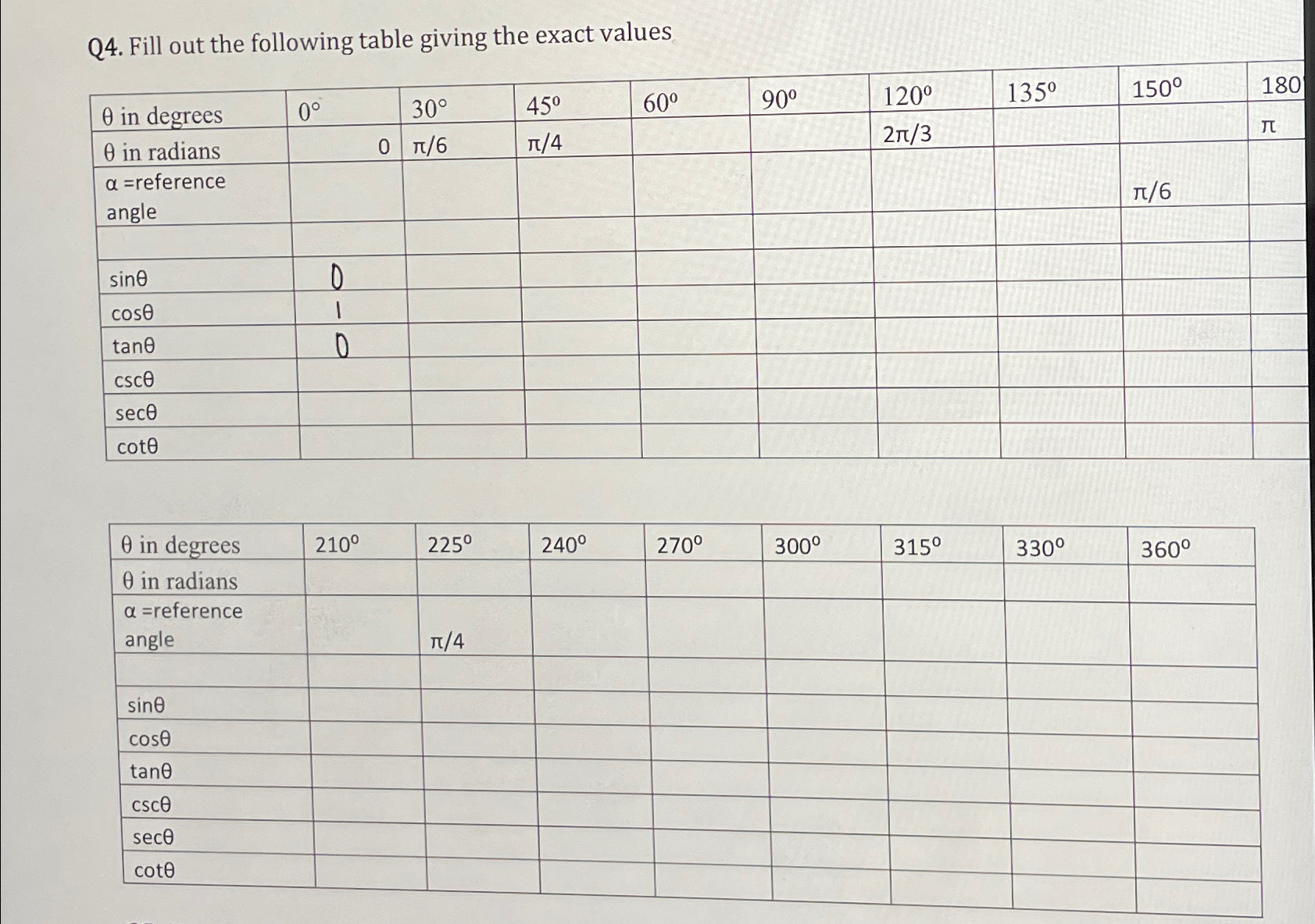 Solved Fill out the following 2 ﻿tables in the image | Chegg.com