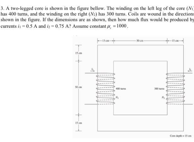 Solved 3. A two-legged core is shown in the figure bellow. | Chegg.com