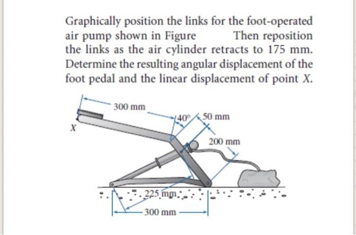 Solved Graphically position the links for the foot-operated | Chegg.com