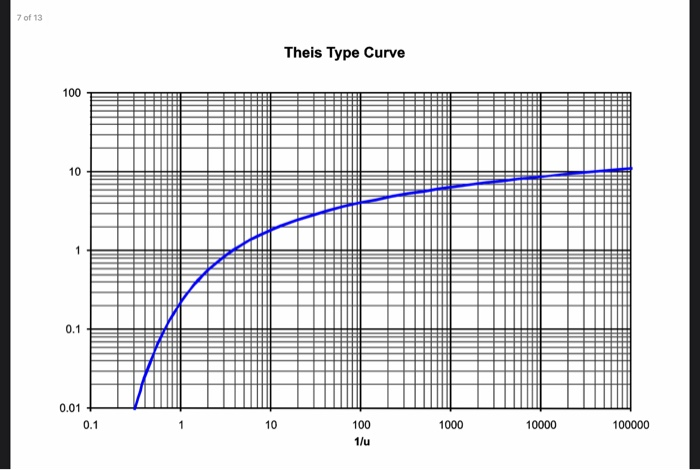 Lab 6: Parameter estimation Construction is about to | Chegg.com
