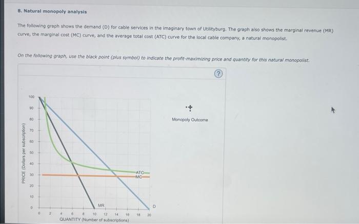 Solved 3. Natural monopoly analysis The following graph | Chegg.com
