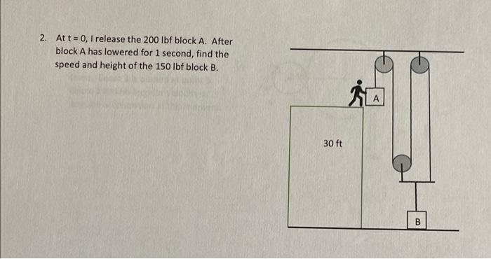 Solved 2. At t=0, I release the 200 Ibf block A. After block | Chegg.com