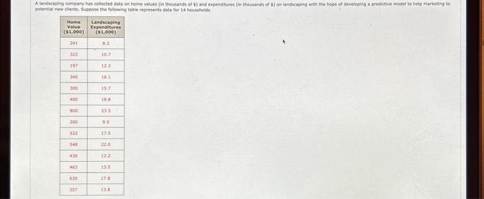 Solved \begin{tabular}{|c|c|} \hline \begin{tabular}{l} Home | Chegg.com