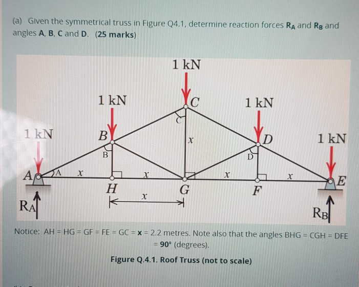 Solved (a) Given the symmetrical truss in Figure Q4.1, | Chegg.com
