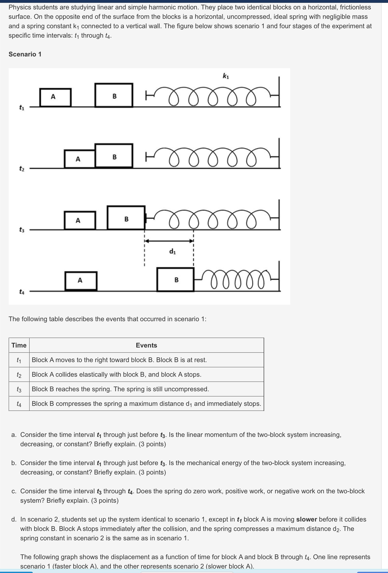 Solved The following table describes the events that | Chegg.com