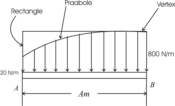 Solved: Chapter 5 Problem 136P Solution | Vector Mechanics For Engineers, Statics And Dynamics ...