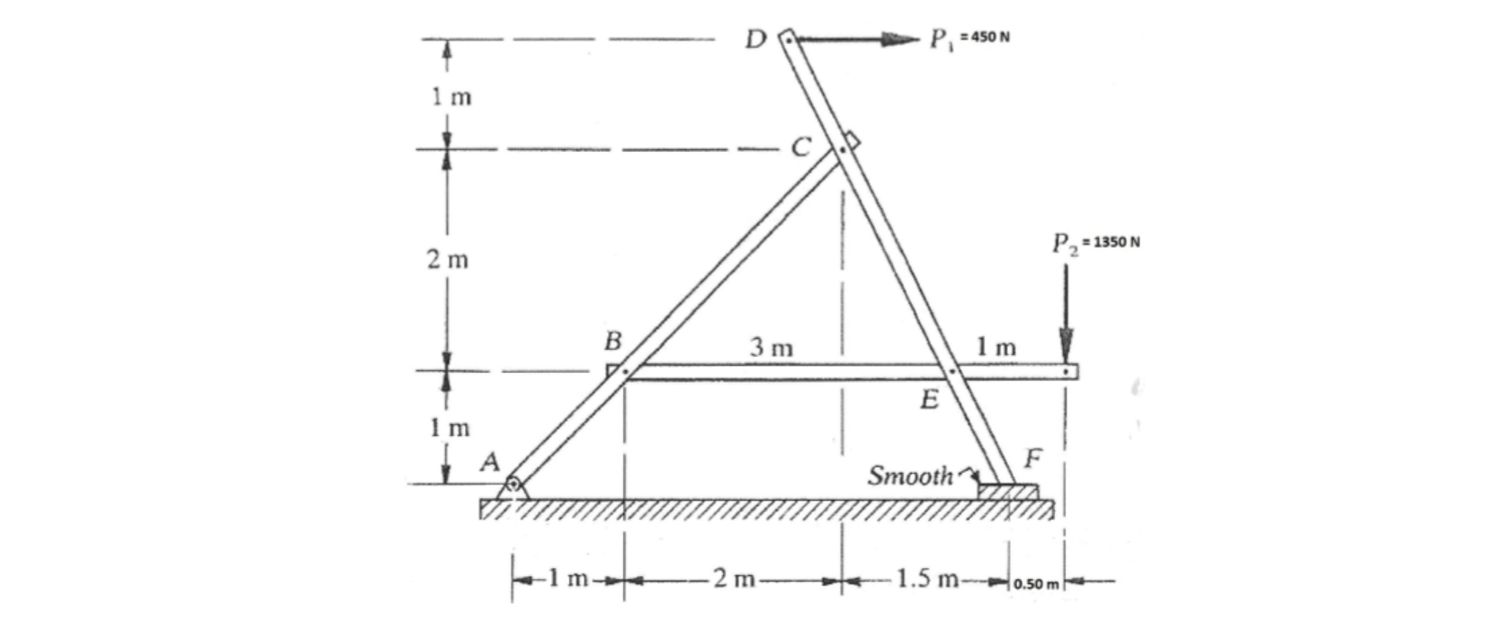 Solved Find all reactions and pin forces for the structure | Chegg.com