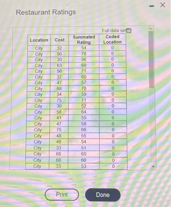 Solved A company publishes restaurant ratings for various | Chegg.com