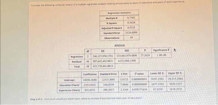 Solved Consider the following computer output of a multiple | Chegg.com