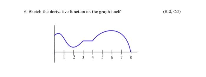 Solved 6. Sketch the derivative function on the graph itself | Chegg.com