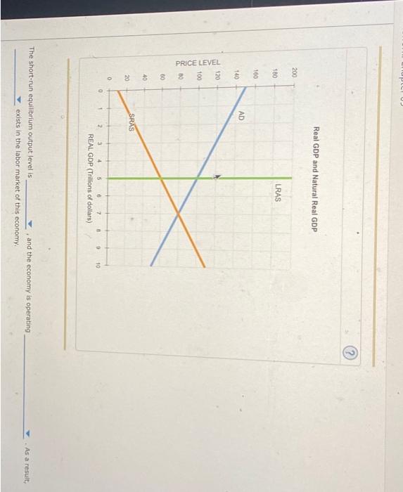 Solved The short-run equilibrium output level is and the | Chegg.com