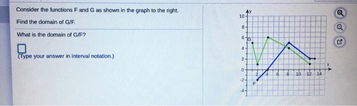 Solved Consider the functions F and G as shown in the graph | Chegg.com