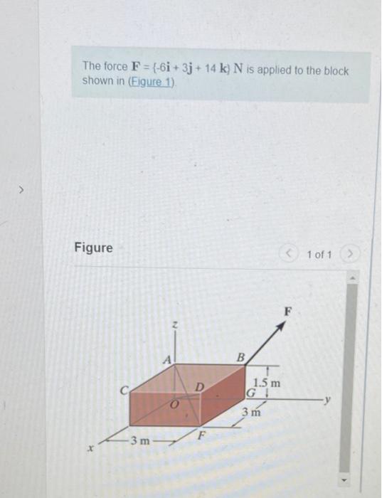 Solved The force F={−6i+3j+14k}N is applied to the block | Chegg.com