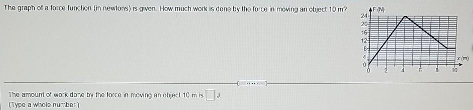 Solved The graph of a force function (in newtons) is given | Chegg.com
