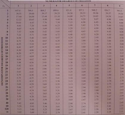 Use Table XI in Appendix B to find the values of D3 | Chegg.com