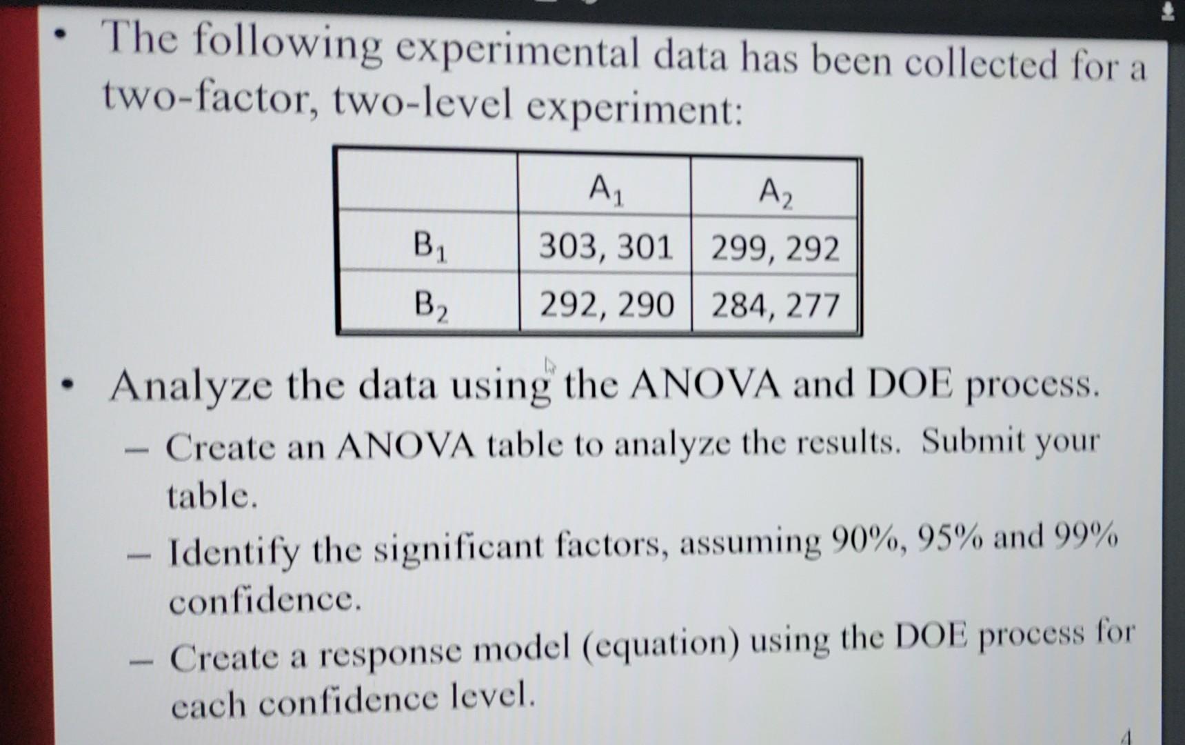 Solved The following experimental data has been collected | Chegg.com