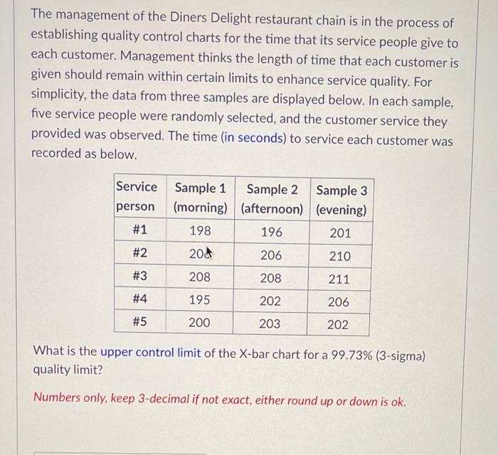 Solved The management of the Diners Delight restaurant chain | Chegg.com