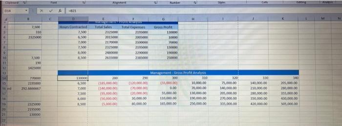 Solved Create a two-variable data table to calculate the | Chegg.com