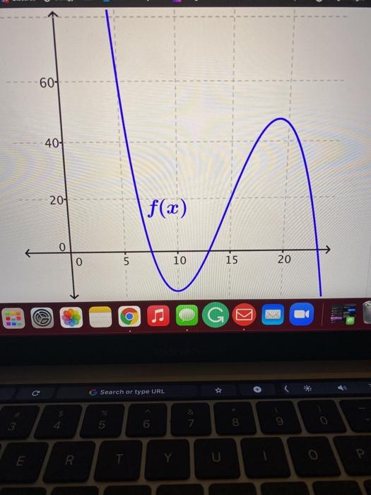 Solved Given the graph of the function f(x) shown below, | Chegg.com