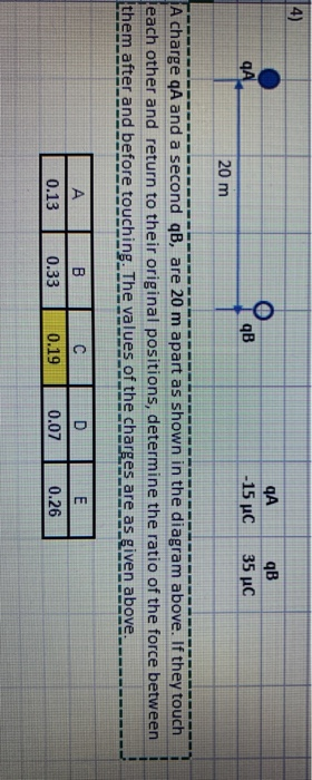 Solved 4) qв qA qB -15ục 35ục 20 m -- -- A charge qA and a | Chegg.com