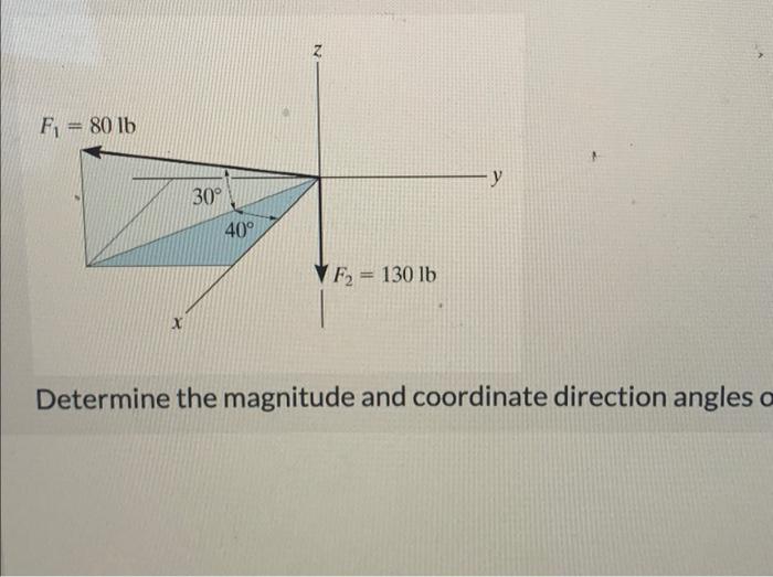 Solved F₁ = 80 lb X 30° 40° F₂ = 130 lb y Determine the | Chegg.com
