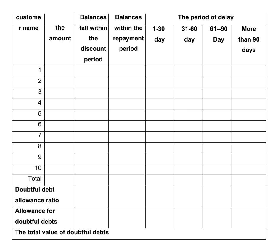 Solved 4- One of the methods for estimating doubtful debts | Chegg.com