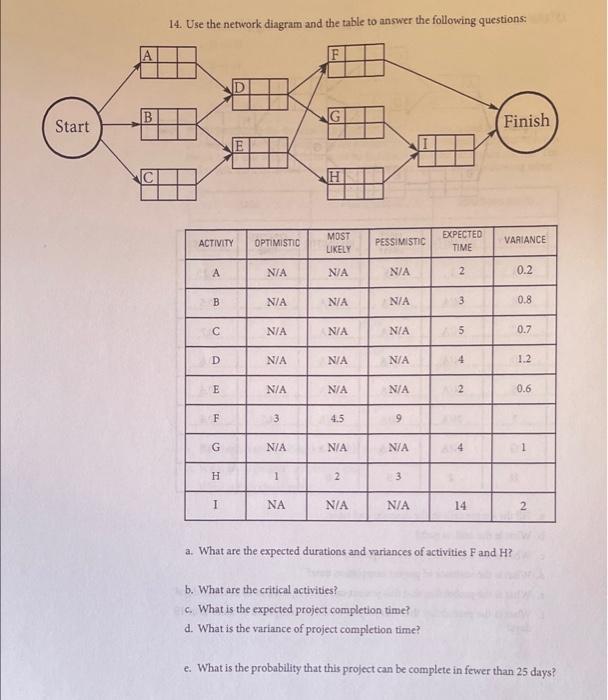 Solved 14. Use the network diagram and the table to answer | Chegg.com