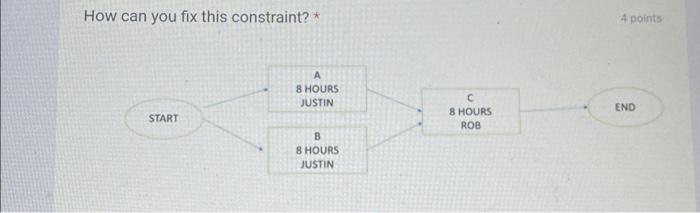 Solved How can you fix this constraint? * | Chegg.com