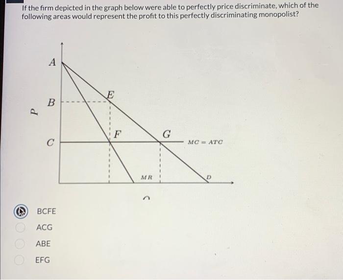 Solved If the firm depicted in the graph below were able to | Chegg.com