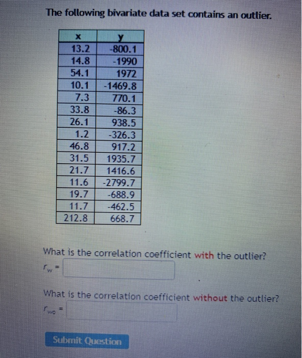 Solved The following bivariate data set contains an outlier. | Chegg.com