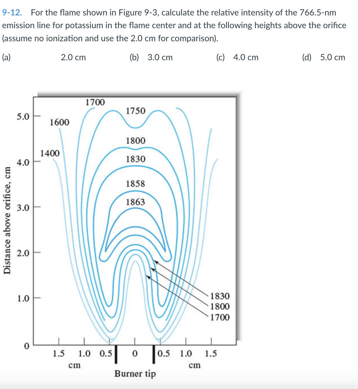 Solved 9-12. ﻿For the flame shown in Figure 9-3, ﻿calculate | Chegg.com