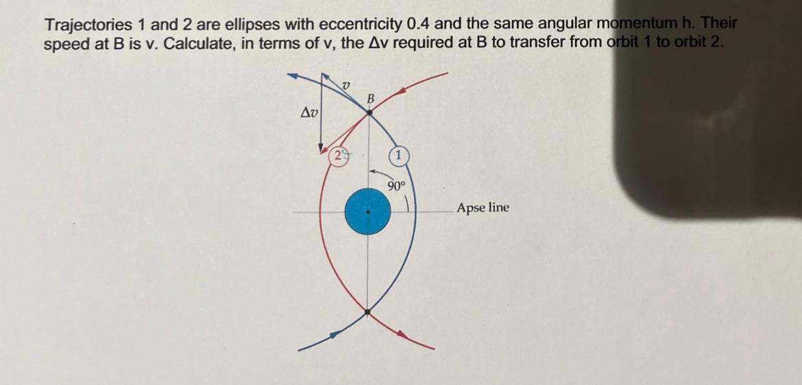 Solved Trajectories 1 ﻿and 2 ﻿are ellipses with eccentricity | Chegg.com