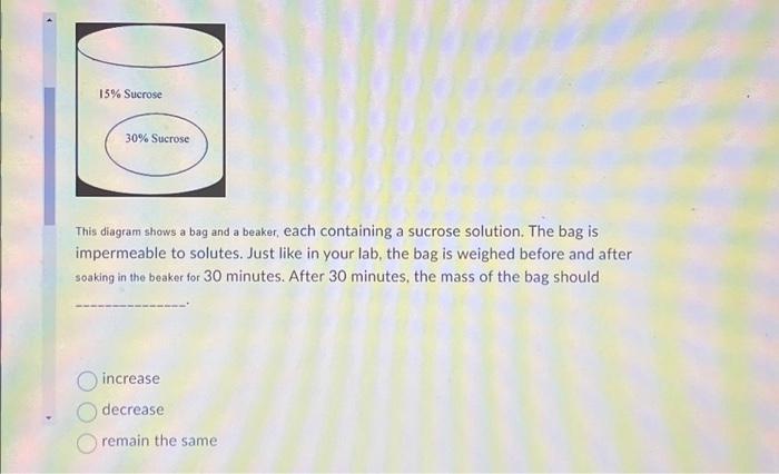 Solved 15% Sucrose 30% Sucrose This diagram shows a bag and | Chegg.com
