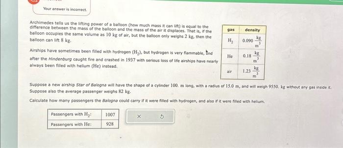 Solved Archimedes tells us the lifting power of a balloon | Chegg.com