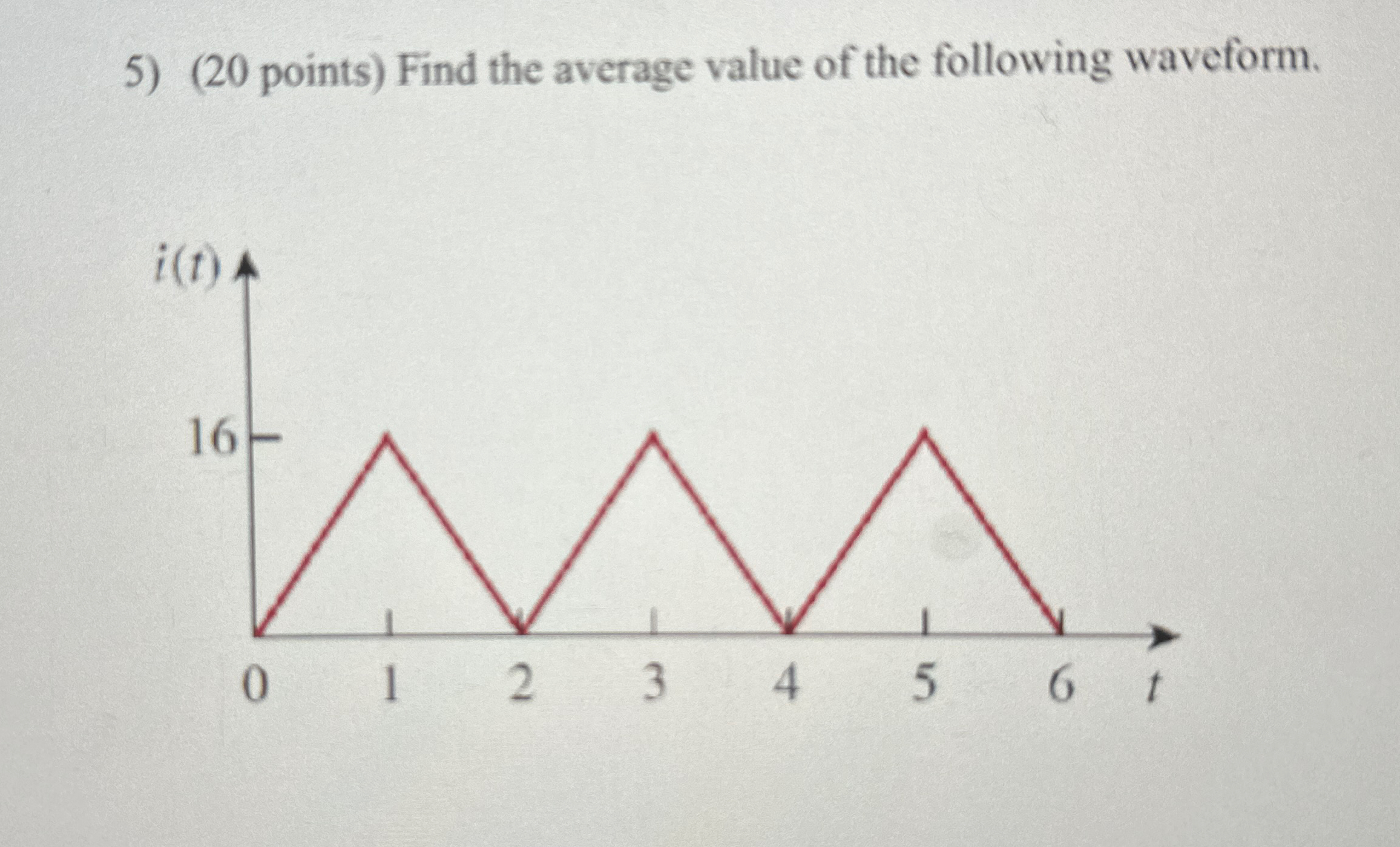 Solved Find the average value of the following waveform. | Chegg.com