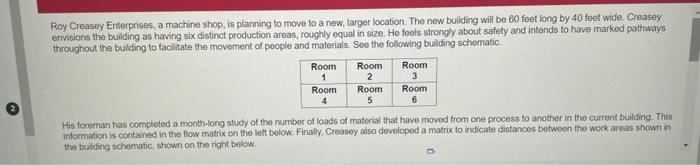 [Solved]: Roy Creasey Enterprises, a machine shop, is plann