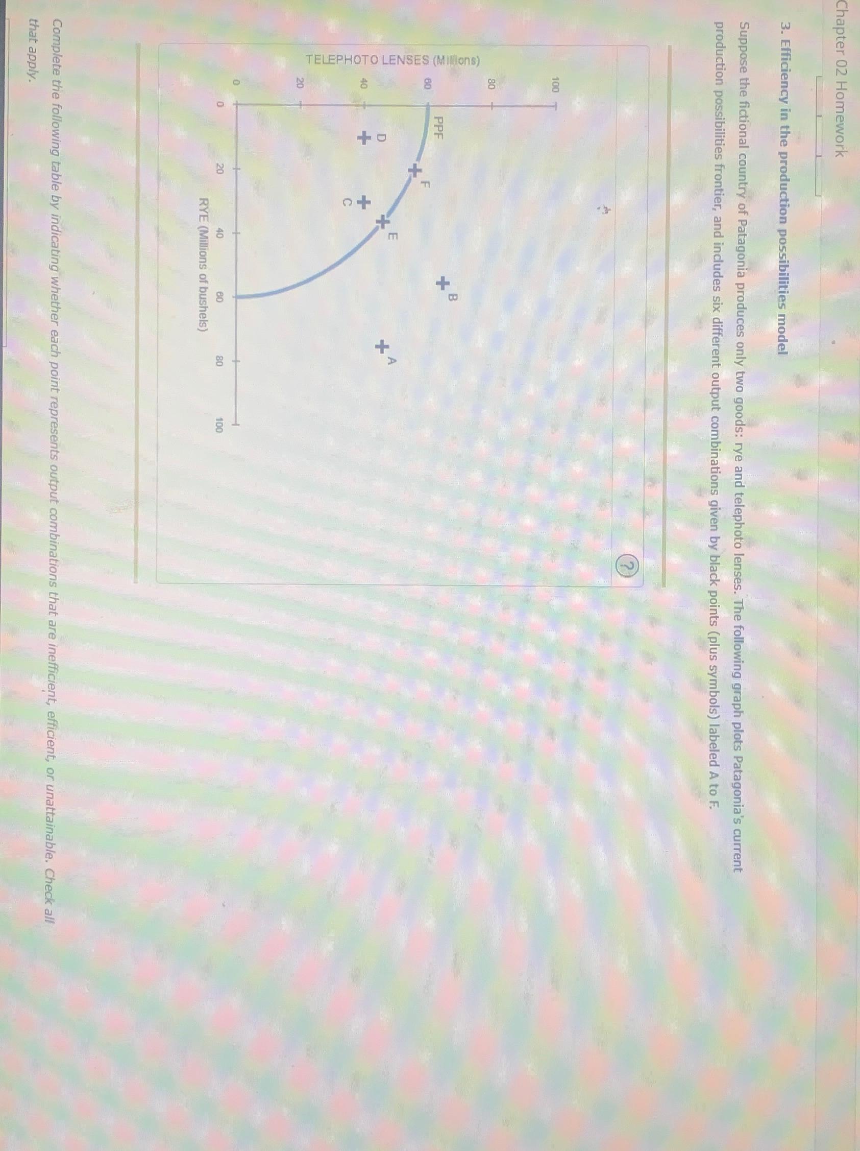 Solved Chapter 02 ﻿Homework3. ﻿Efficiency in the production | Chegg.com
