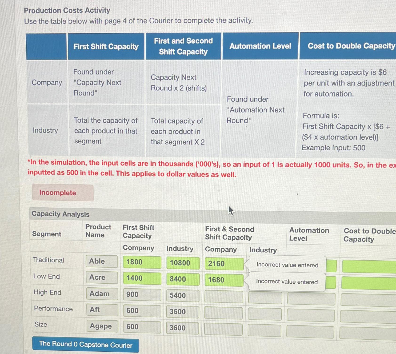Solved Production Costs ActivityUse the table below with | Chegg.com