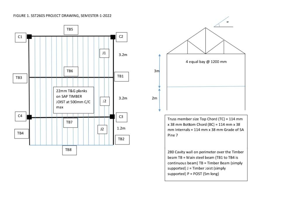 Design a School class room, near CPUT Bellville | Chegg.com