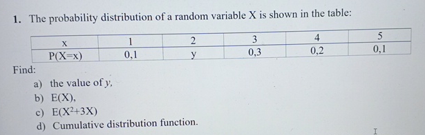 Solved The probability distribution of a random variable x | Chegg.com
