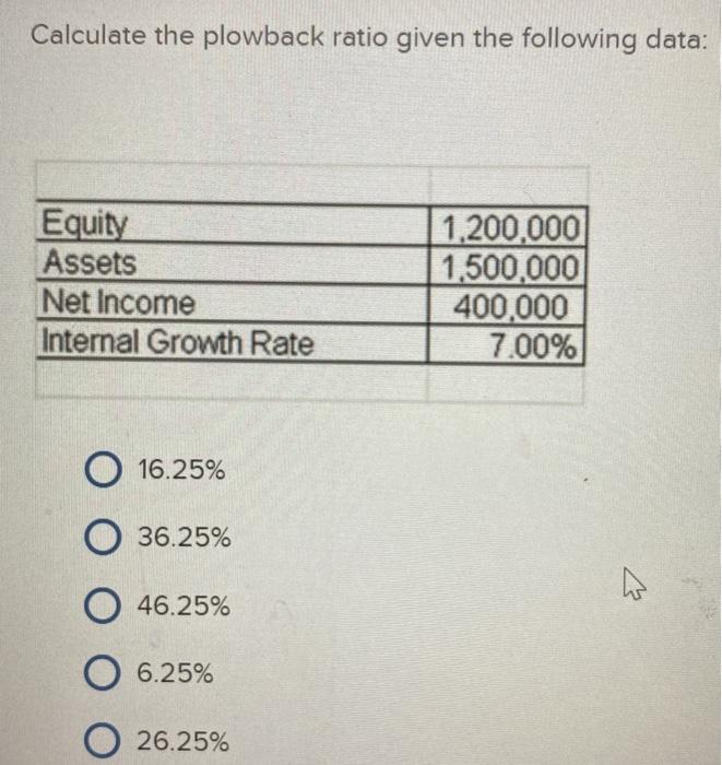 Solved Calculate ROE given the following information: 11 | Chegg.com
