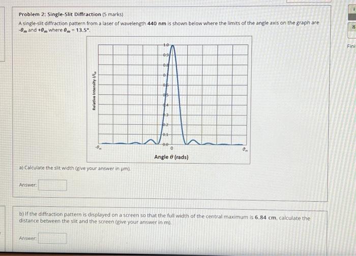 Solved Problem 2: Single-Slit Diffraction (5 marks) A | Chegg.com