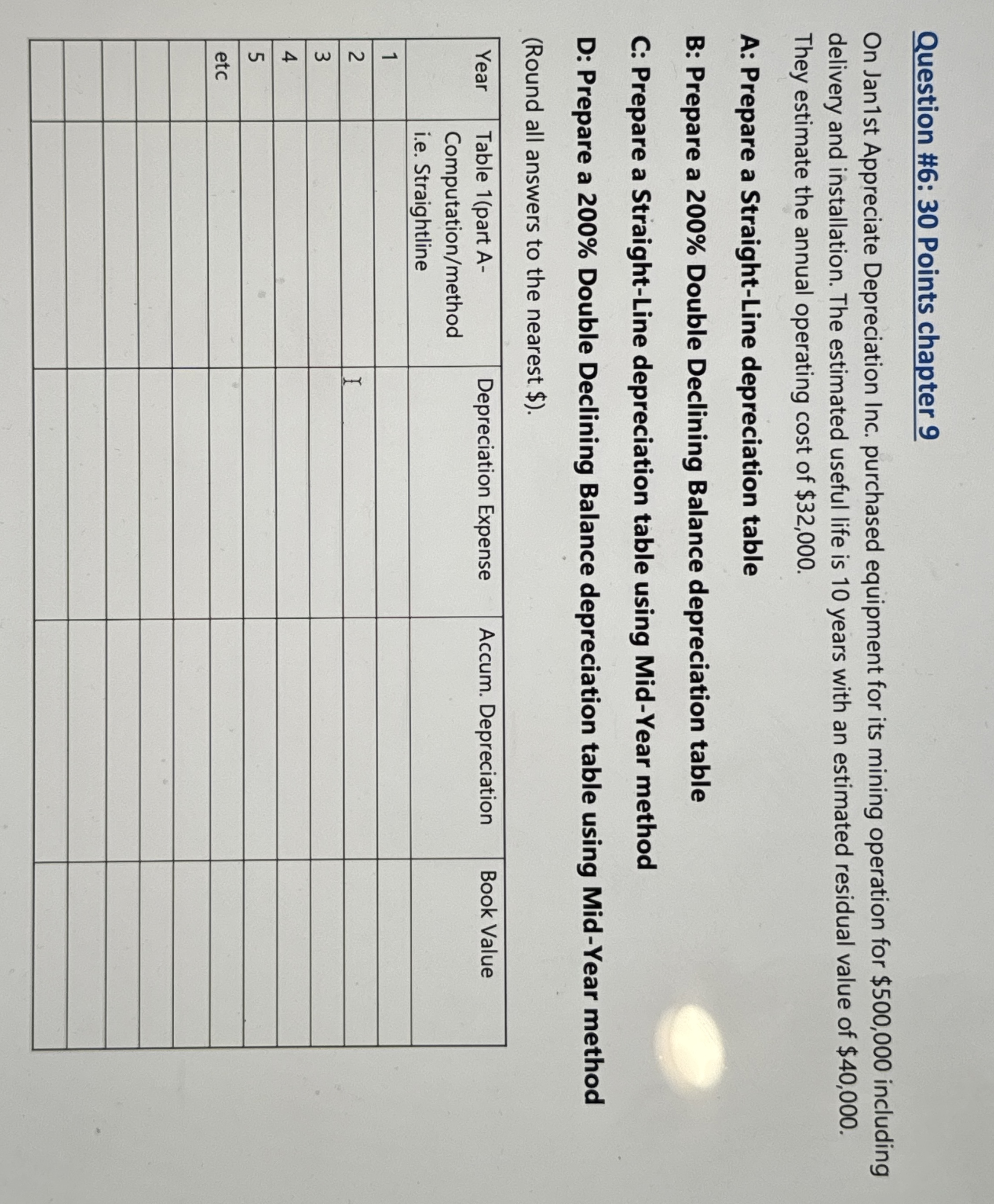 Solved Question #6: 30 ﻿Points chapter 9On Jan1st Appreciate | Chegg.com