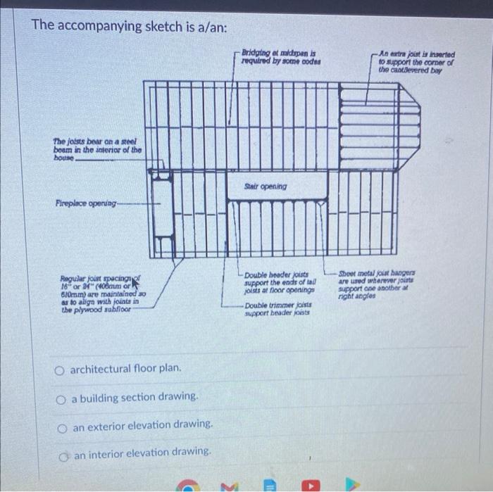 Solved The accompanying sketch is a/an: architectural floor | Chegg.com Solved The accompanying sketch is a/an: architectural floor | Chegg.com