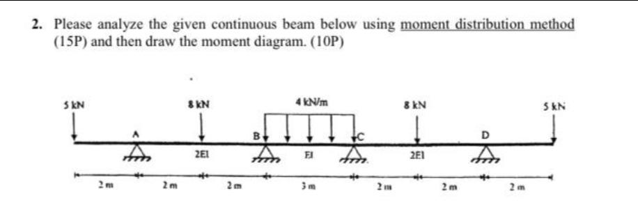 Please analyze the given continuous beam below using | Chegg.com
